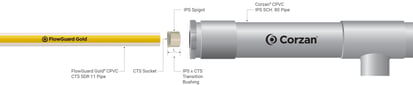 Joining IPS Schedule 80 and CTS CPVC Systems | FlowGuard Gold