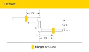 FlowGuard Gold® Thermal Expansion Calculator | FlowGuard Gold