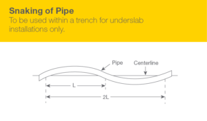 Understanding Expansion & Contraction in CPVC | FlowGuard Gold