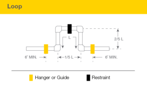 Understanding Expansion & Contraction in CPVC | FlowGuard Gold