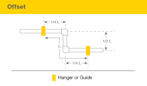 Understanding Expansion & Contraction in CPVC | FlowGuard Gold