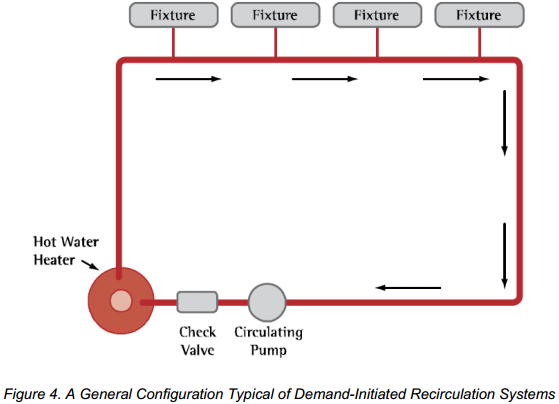 5 Ways to Design in More Hot Water Efficiency | FlowGuard Gold